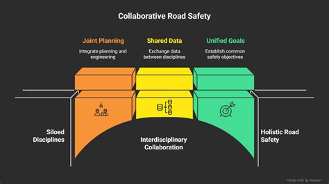 Collaborative Pathways Engineering And Planning Roles In Achieving