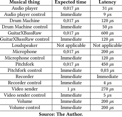 Results Obtained From Tests Using Twisted Pair Cable Download Scientific Diagram