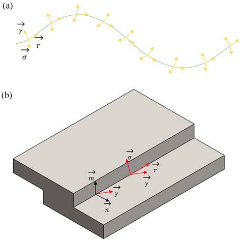 An Identification And Localization Method For 3d Workpiece Welds Based On The Dbscan Point Cloud