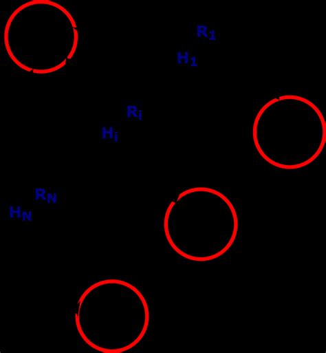 1 Illustration Of The Stochastic Hybrid Systems Markov Chain For The Download Scientific
