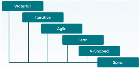 Top 40 Sdlc Interview Questions And Answers Updated 2025
