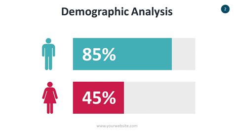 Demographic Analysis Infographic For PowerPoint Smiletemplates