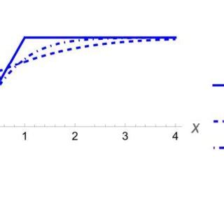 Classic Activation Functions As Rectified Linear Unit ReLU Logistic Download Scientific