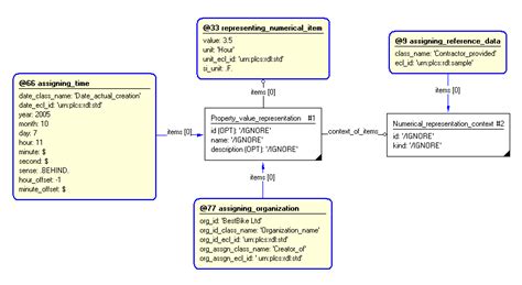 Representingnumericproperty