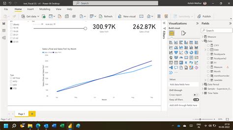 Solved Fiscal Year X Axis Showing The Previous Year Rec