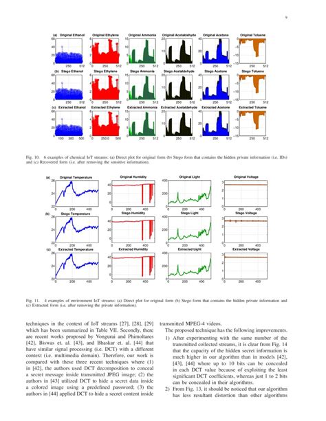 Iotsign Protecting Privacy And Authenticity Of Iot Using Discrete