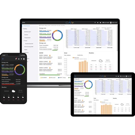 anyviz cloud adapter flecs marketplace