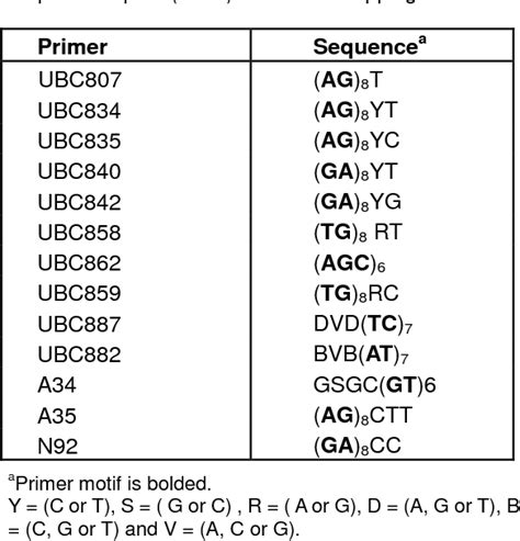 Table 1 From A Genetic Linkage Map Of Cucumber Cucumis Sativus L