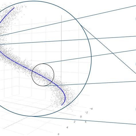 Three Dimensional Spiral Dataset With Download Scientific Diagram