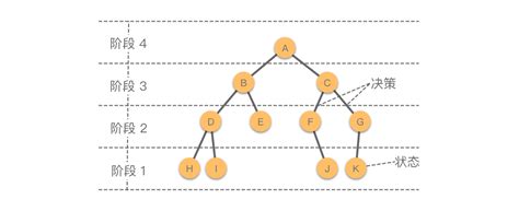 leetcode py contents 10 dynamic programming 06 tree dp 01 tree dp md at