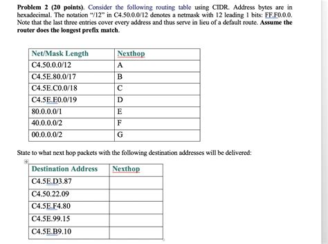 Solved Problem Points Consider The Following Routing Chegg