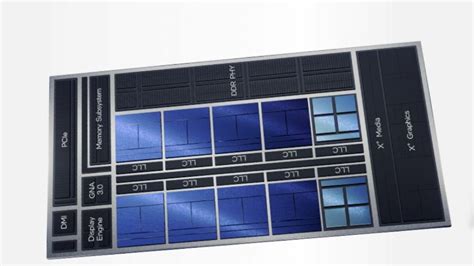 Intels Alder Lake PS Series Launched W Windows IoT Support