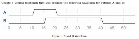 Solved Create A Verilog Testbench That Will Produce The
