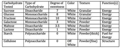 Lab 2e Austin Marshall Stem