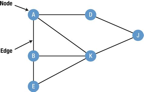 16 Graph Algorithms Data Structures And Algorithms In Swift Implement Stacks Queues