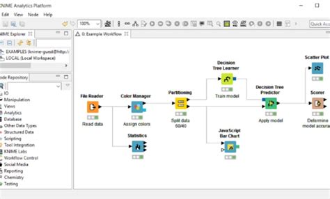 use knime rapidminer orange and python to create and manage your