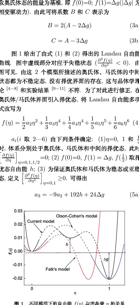 Relation Between Free Energy F η And Order Parameter η Under