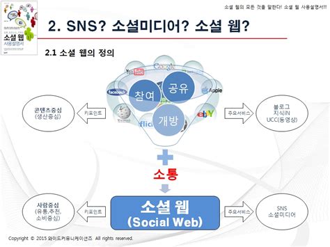 소셜 웹과 비즈니스 패러다임 변화 교육 플랫폼경제경영연구소 Peri