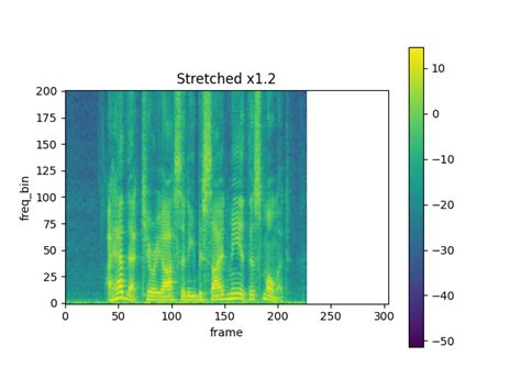 audio feature augmentation — torchaudio nightly documentation