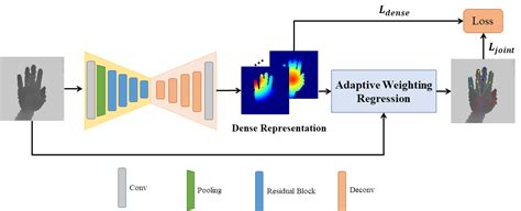 Github Elody 07awr Adaptive Weighting Regression Code For Paper Accepted By Aaai 2020