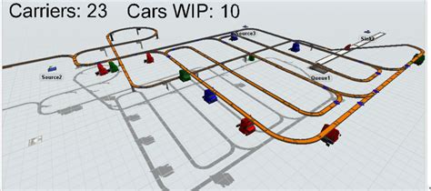simulation model in the flexsim download scientific diagram