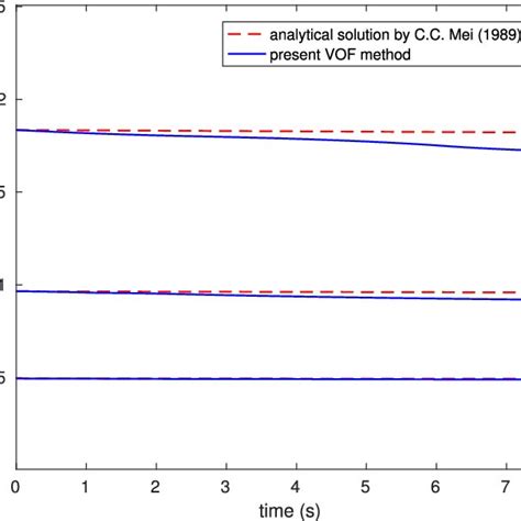 Pengzhi Lin Professor Ph D Sichuan University Chengdu Scu State Key Laboratory Of