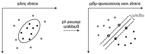 Figure A 2 An Illustration On How Support Vector Machines Work For A Download Scientific