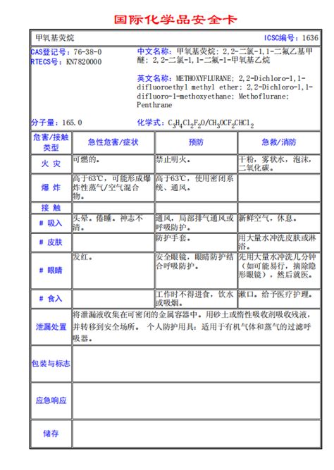甲氧基荧烷MSDS 应急管理 安厦系统科技有限责任公司
