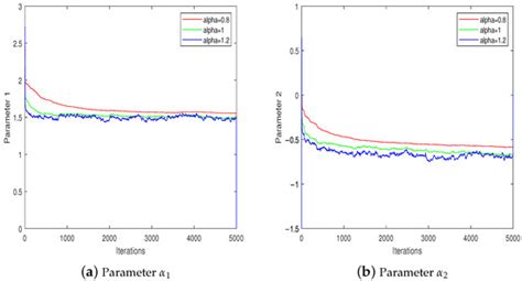 Fractal Fract Free Full Text The Improved Stochastic Fractional
