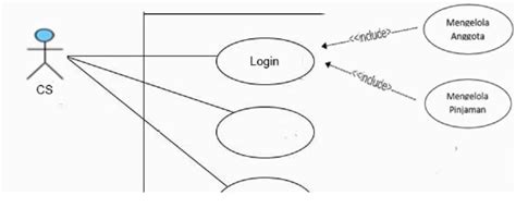 Detail Contoh Kasus Use Case Diagram Koleksi Nomer 32