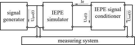 Measurement Setup Of An Iepe Signal Conditioner Inspired By Klaus Et Download Scientific