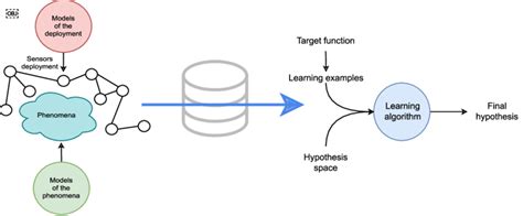 we are no longer required to fix the inductive biases the models of download scientific