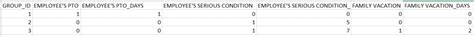 How To Dynamically Pivot On Unknown Column Oracle Forums