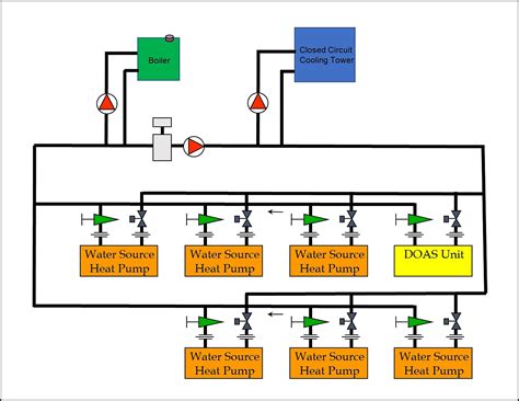 Closed Loop Cooling Tower Piping Schematic