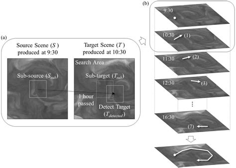 Figure 1 From Application Of The Geostationary Ocean Color Imager Goci To Estimates Of Ocean