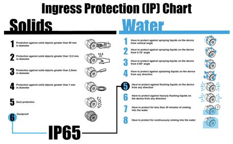 What Is Ip Protection Class Mavili Elektronik AŞ