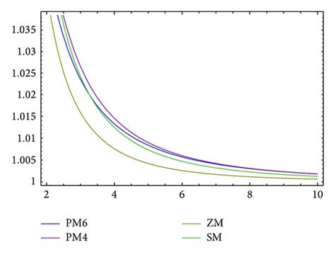 A Class Of Steffensen‐type Iterative Methods For Nonlinear Systems Soleymani 2014 Journal
