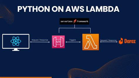 Do Your Python Programming Assignments By Mhassanniazi Fiverr