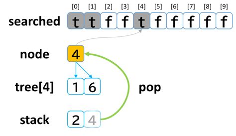 アルゴリズムruby 深さ優先探索・幅優先探索の解説 じゃいごテック