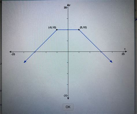 answered determine whether the graph is that of… bartleby