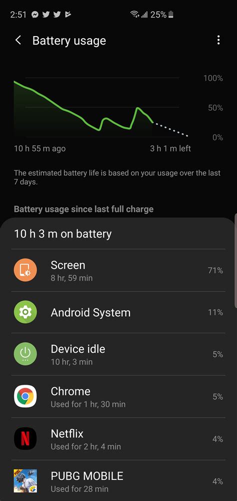 Why My Screen Usage Is Very High I Use Qwhd Scrolller