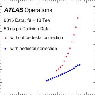 The Trigger Rate For The Missing ET Trigger With A Threshold At 35 GeV