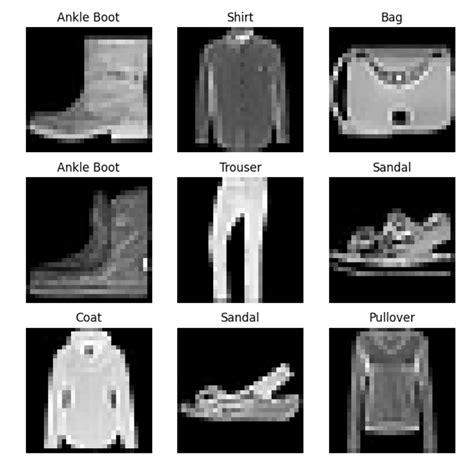 Pytorch — Documentation Image Segmentation Prompt