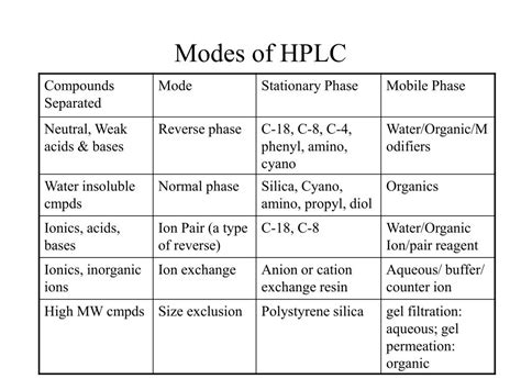 Difference Between Normal Phase And Reverse Phase In Hplc At Angelina Varley Blog