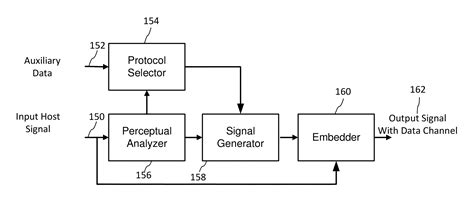 Sparse Modulation For Robust Signaling And Synchronization Eureka Patsnap