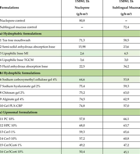 Transmembranal Water Loss From The Nuclepore Synthetic Membrane