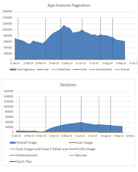 How To Create Vertical Line In Excel For Multiple Charts Free Nude