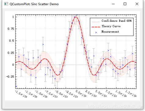 【qcustomplot】1 3 运行官方例程demo，介绍功能 axis tags csdn博客