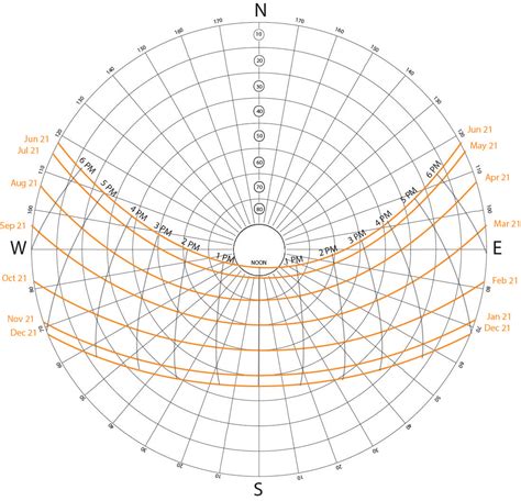 Simple Method To Read Sun Path Diagrams In Architecture Sun Path Diagram Sun Path Passive Design