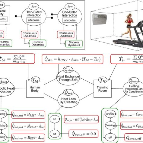 1 Effort And Flow Variables In Various Physical Systems Download